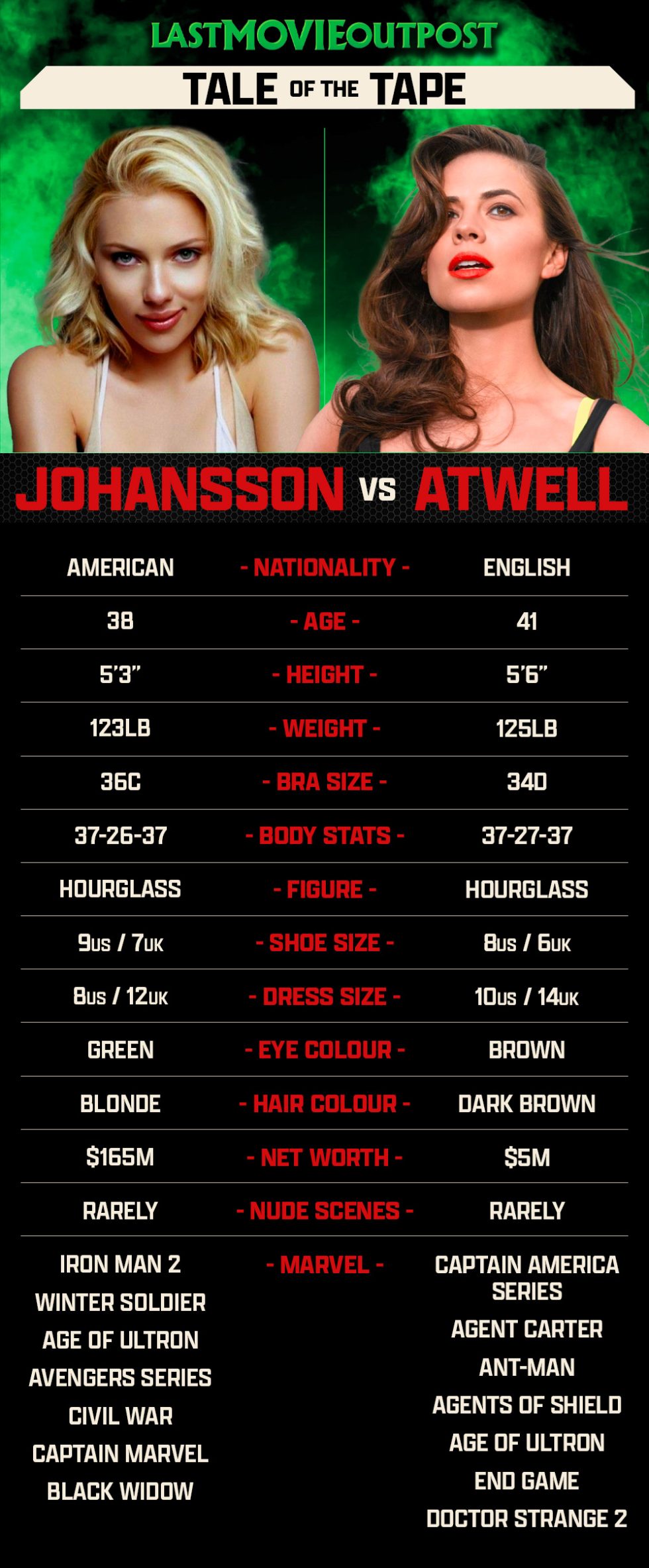 Johansson vs. Atwell - Last Movie Outpost